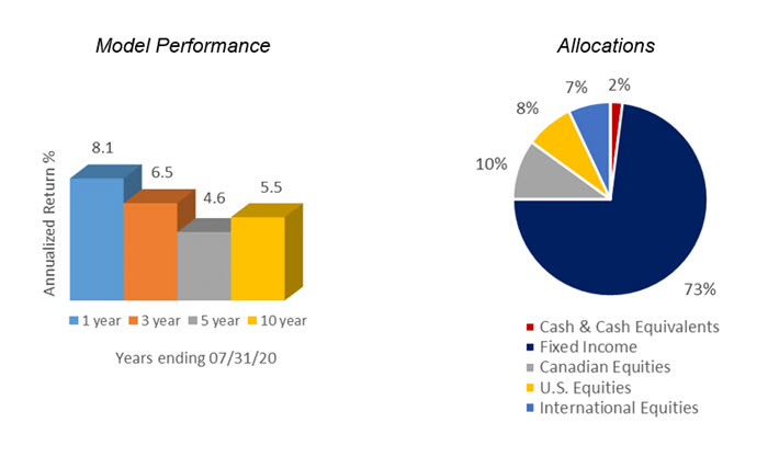 Asset Allocation Models